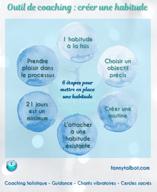 6 étapes pour mettre en place une habitude - Fanny Talbot Alchimiste en ...